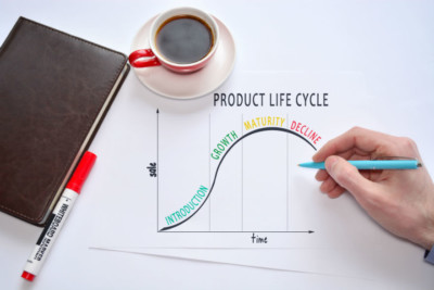 The Amazon Product Lifecycle (4 Stages)