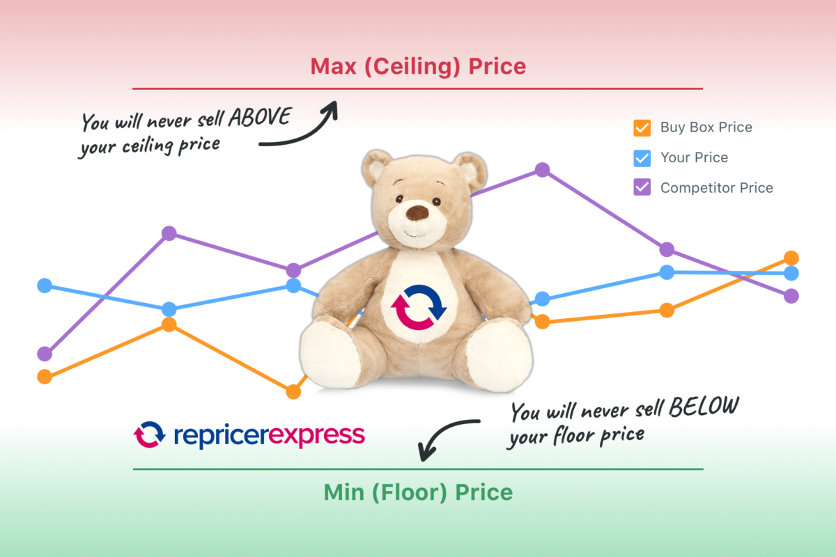 What is Amazon Repricing Software and How Does it Work?