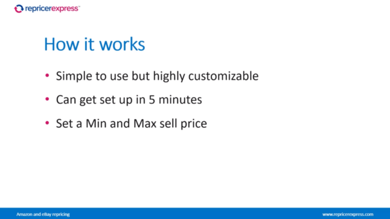 What is Amazon Repricing Software and How Does it Work?