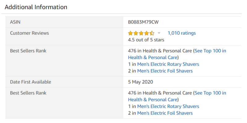 Amazon BSR (Best Sellers Rank) - Everything You Need to Know in 2024