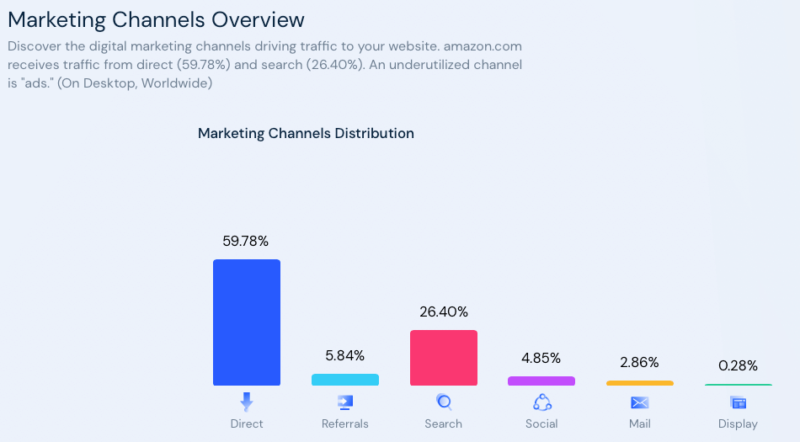 6 Key Strategies To Drive External Traffic To Amazon Listings for 2024