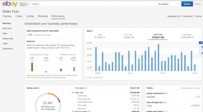 Mastering the eBay Seller Hub: Your Ultimate Guide