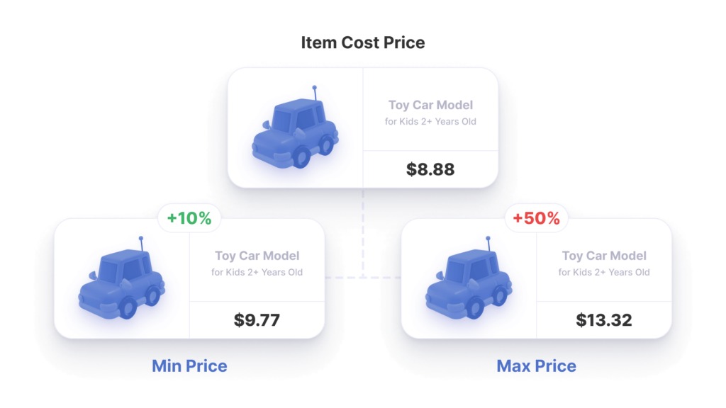 9 Best Strategies for Repricing Used Products on Amazon