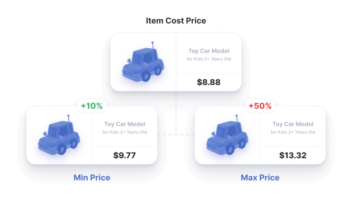 9 Best Strategies for Repricing Used Products on Amazon