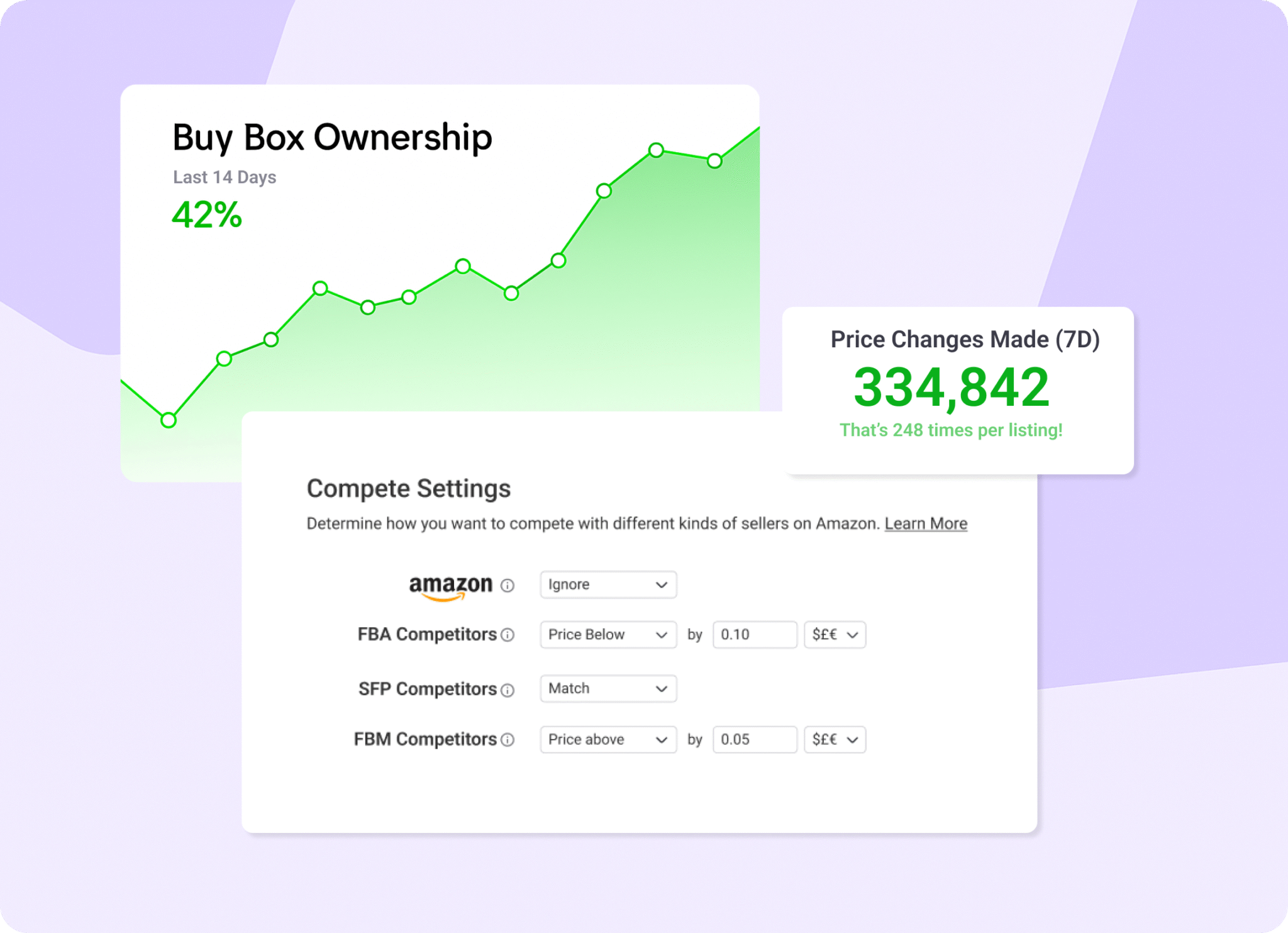 RepricerExpress.com | The Fastest Amazon Repricer